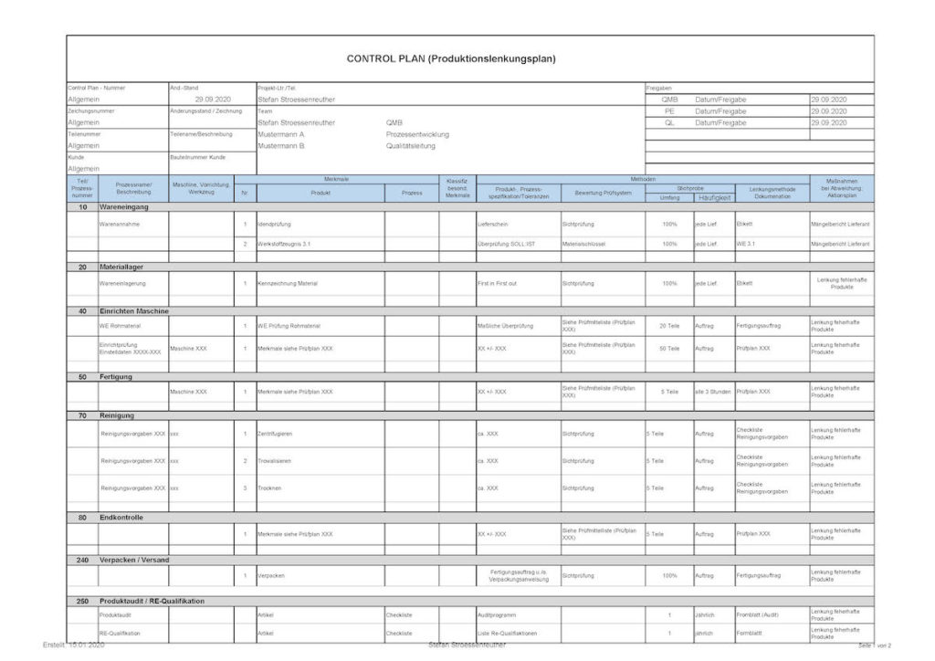 Produktionslenkungsplan - Control Plan IATF 16949 √ Schulung PLP