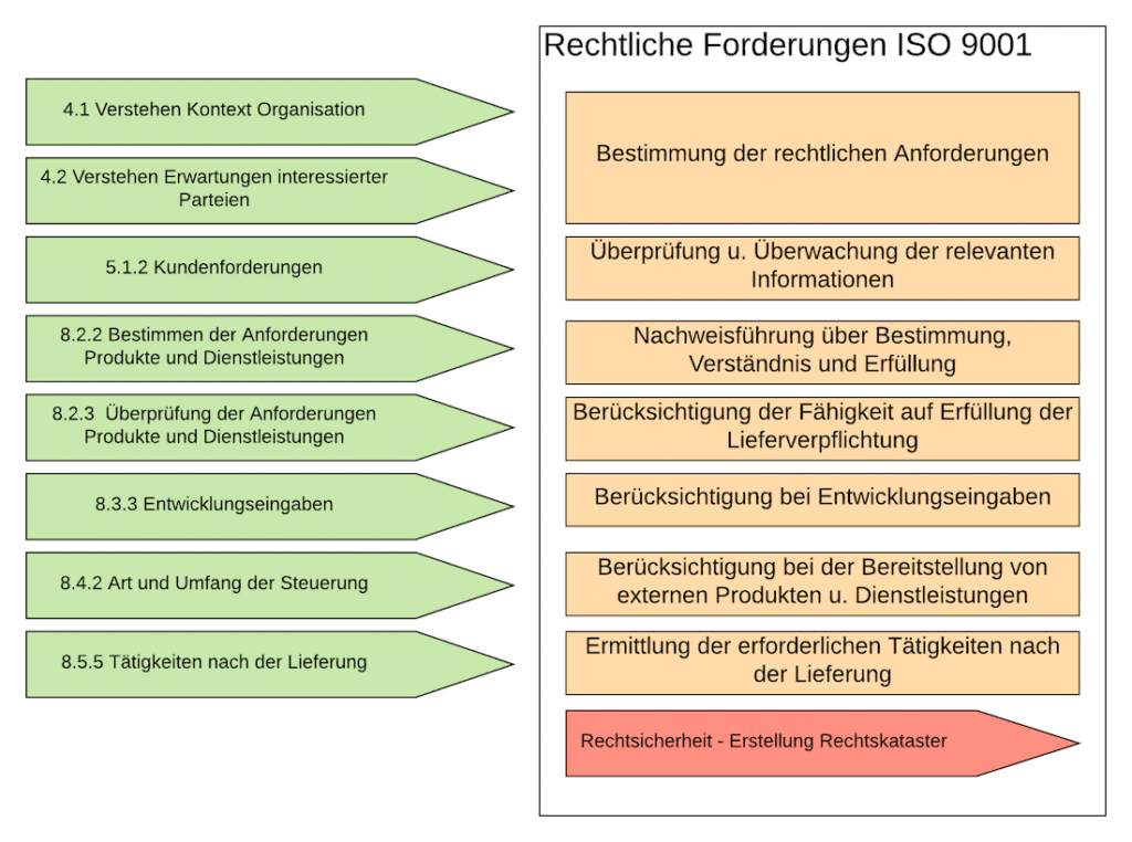 Unterschied zwischen Kalibrierung und Eichung - Rückführbarkeit