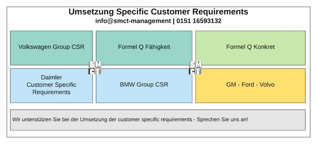 Customer Specific Requirements | Kundenforderungen der OEM's zur IATF