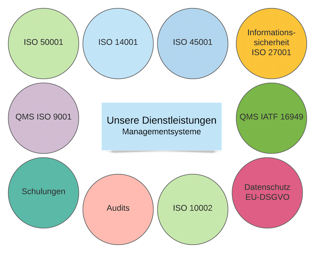 ISO 9001 einfach erklärt: Die Norm für effizientes QM-System