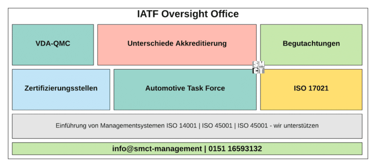 IATF OVERSIGHT OFFICE - Interational automotive Task Force