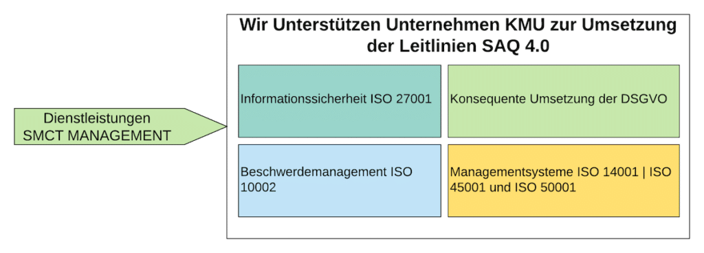 SAQ 4.0 - Leitprinzipien der Automobilindustrie zur Nachhaltigkeit - NQC