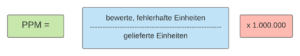PPM Rate (defect parts per million) als Zielvereinbarung in QSV