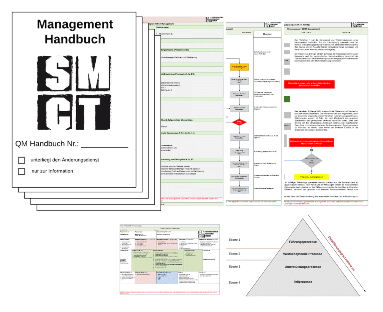 Core Tools IATF 16949 FMEA SPC MSA APQP PPAP PLP