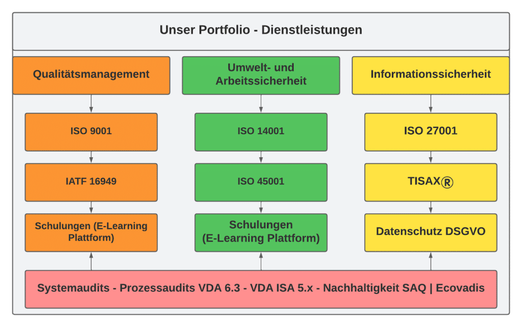 Welche Daten dürfen an Dritte weitergegeben werden?