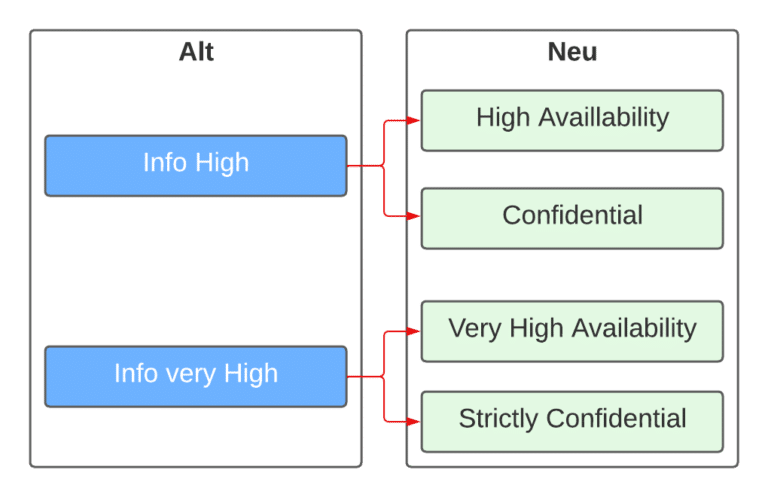 TISAX Label & TISAX Siegel: Nachweis in der Automobilbranche"